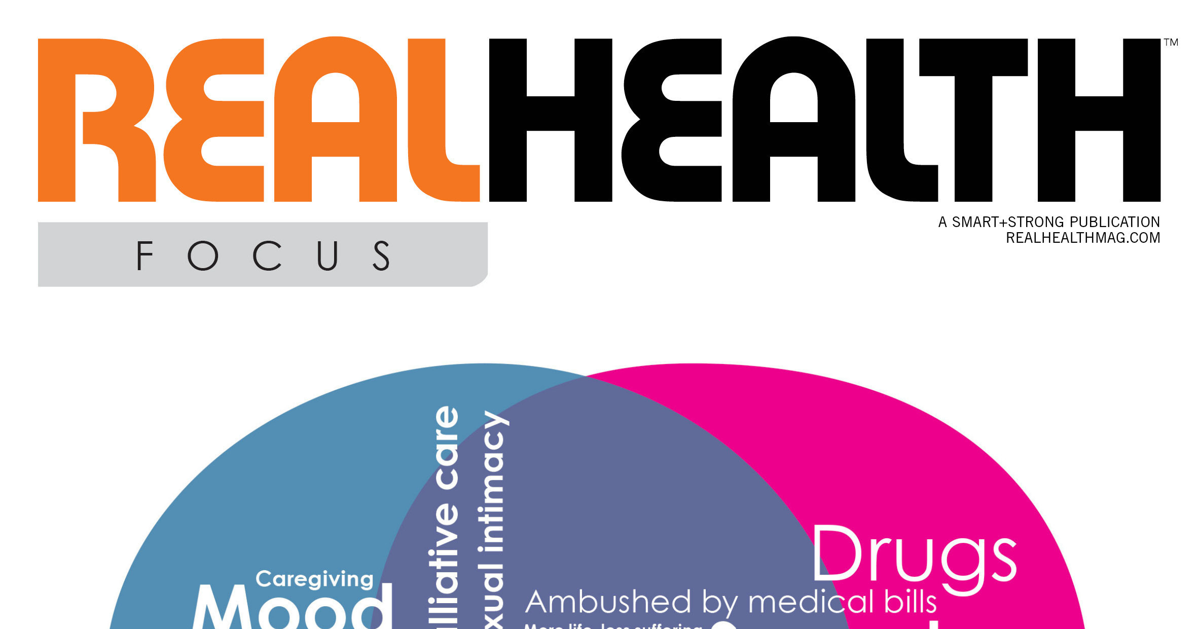 Real Health Focus Index - Real Health